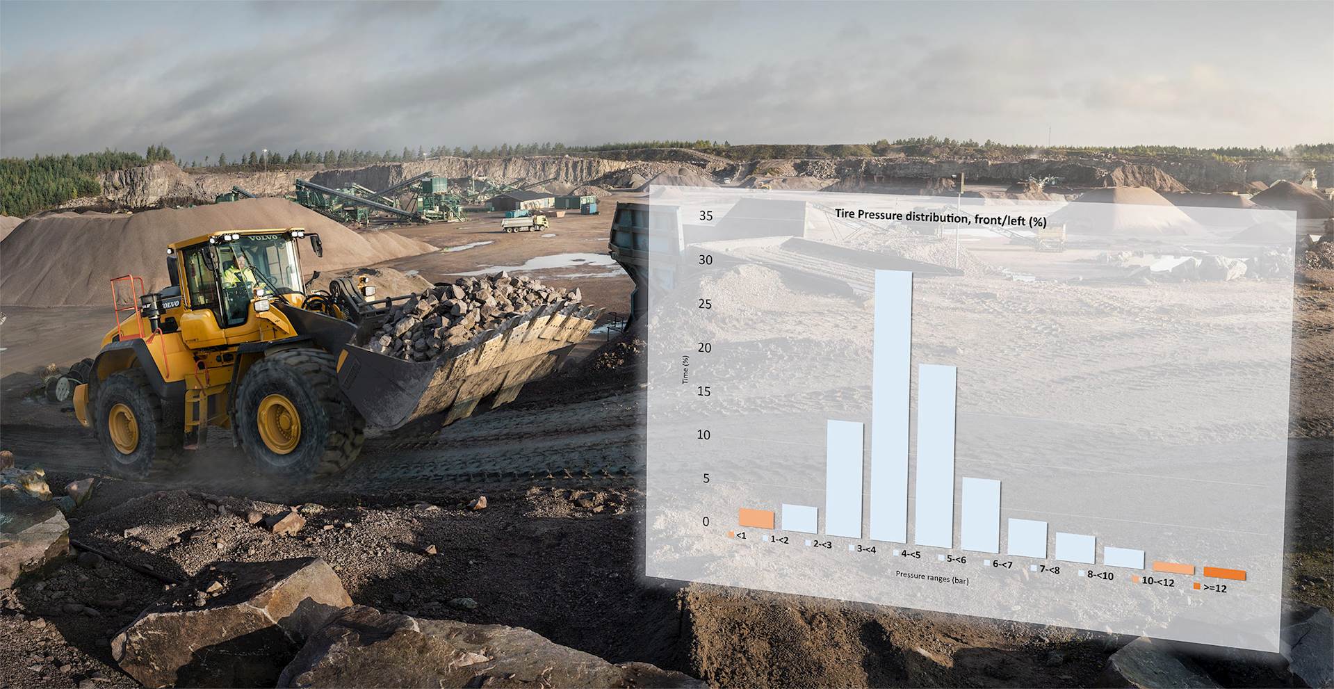 Load Assist I Swecon